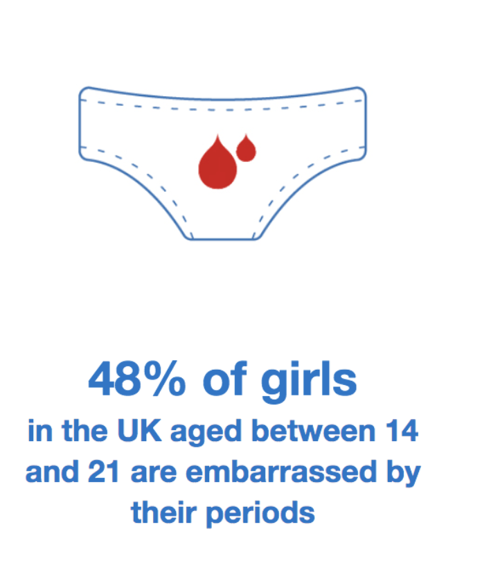 Period emojis | Girlfriend